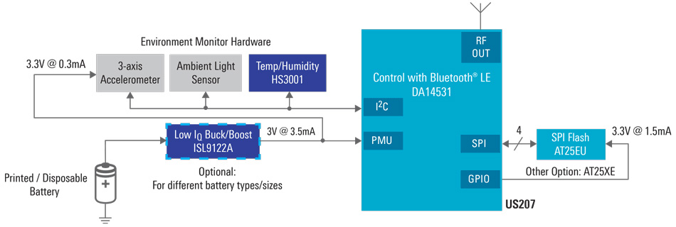 Winning Combinations - Smart Lock with Super-Low Power Wi-Fi and ...