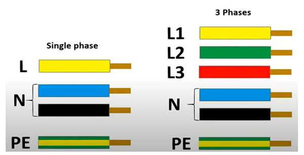 Wiring color codes: An introductory guide to electrical wire identification